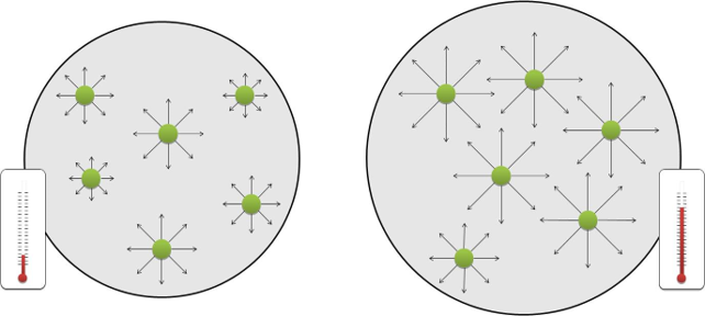 Qu’est-ce que la température ? – S W I S S L E A R N
